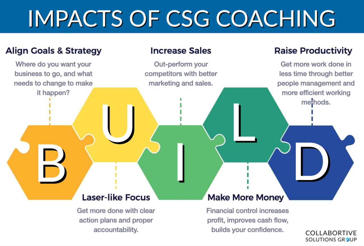 Coaching, Training, and Speaking Solutions - Collaborative Solutions Group